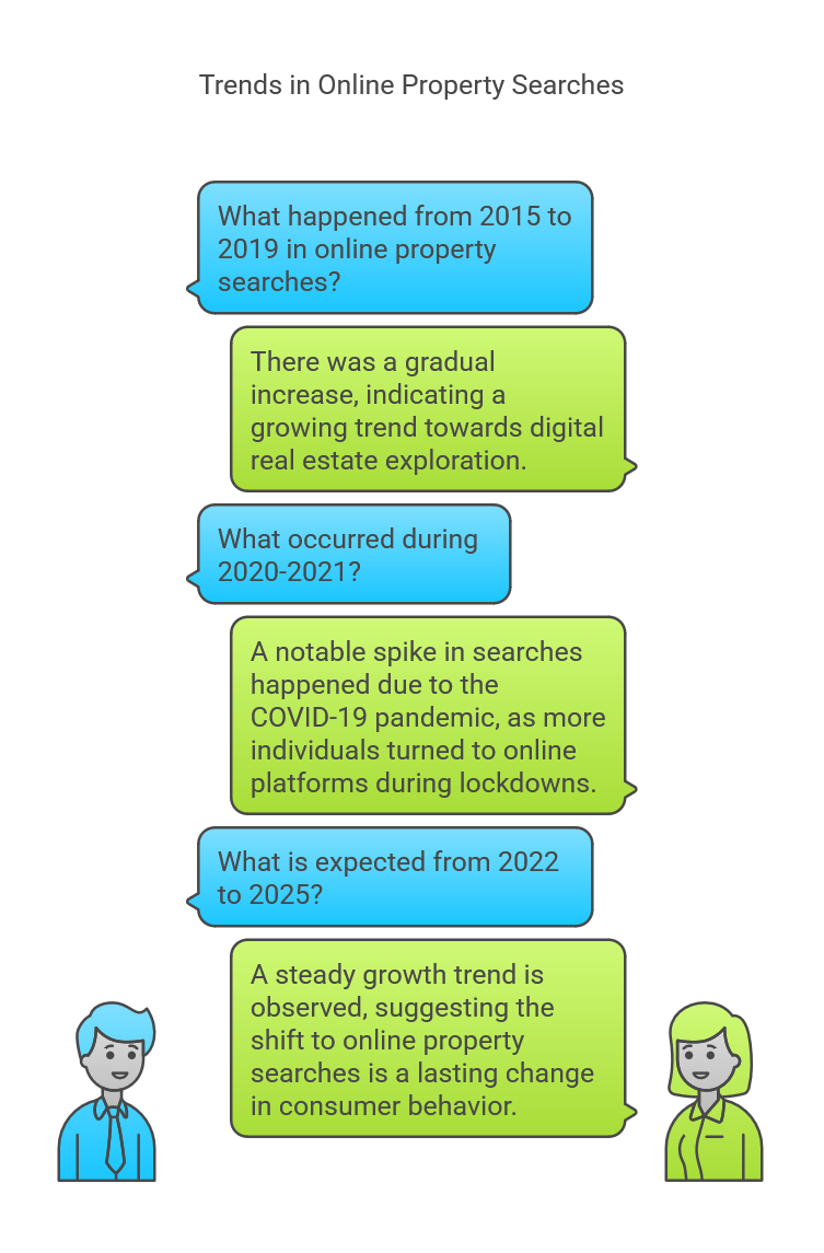 Internet Marketing For Real Estate | Green Digital Space
